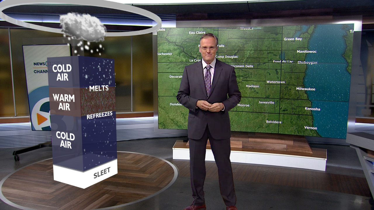 Augmenting weather presentations with value-added content - HellerWeather