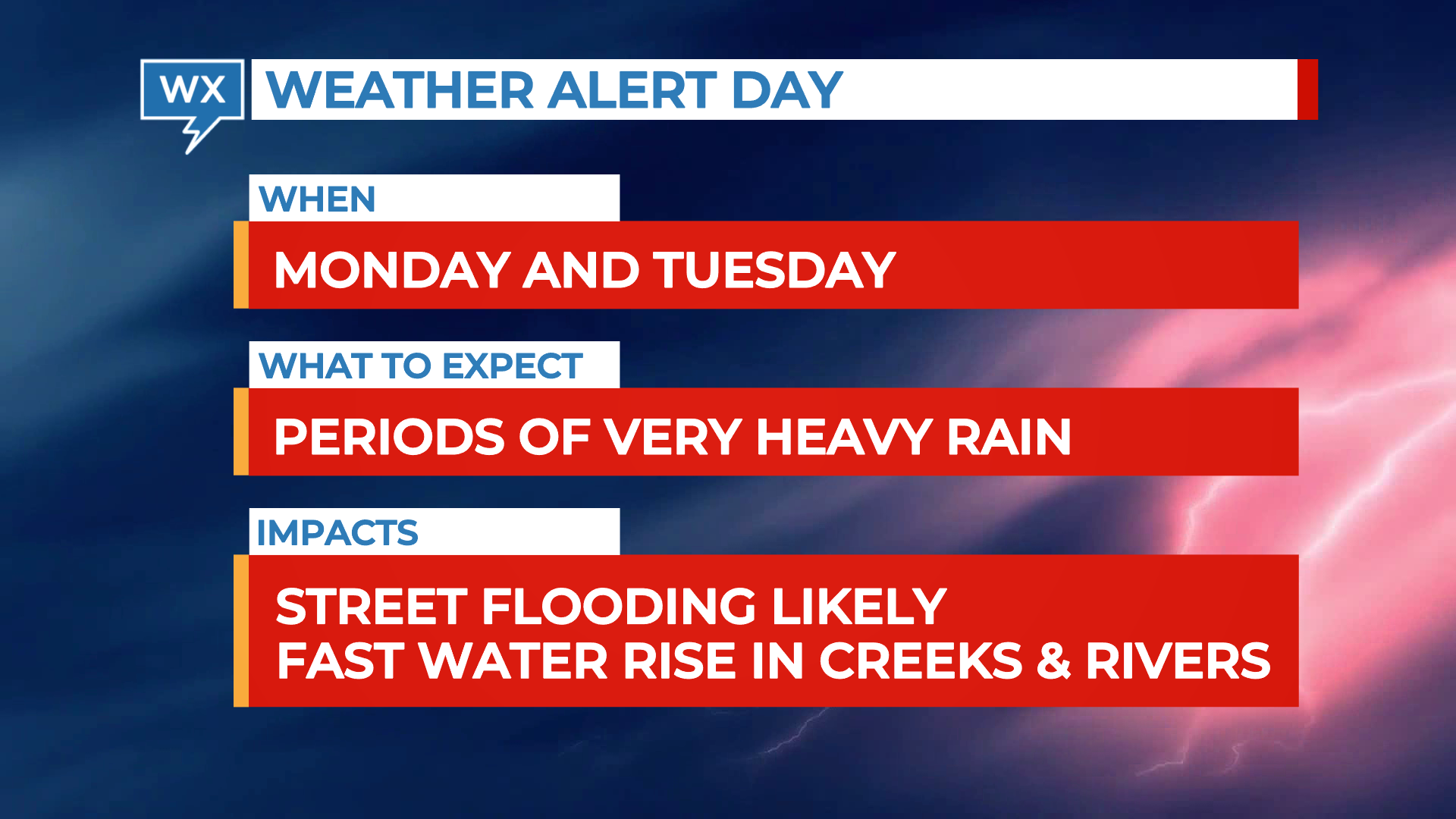 Making Weathercasts Rememberable: The Power of Limited Text - HellerWeather