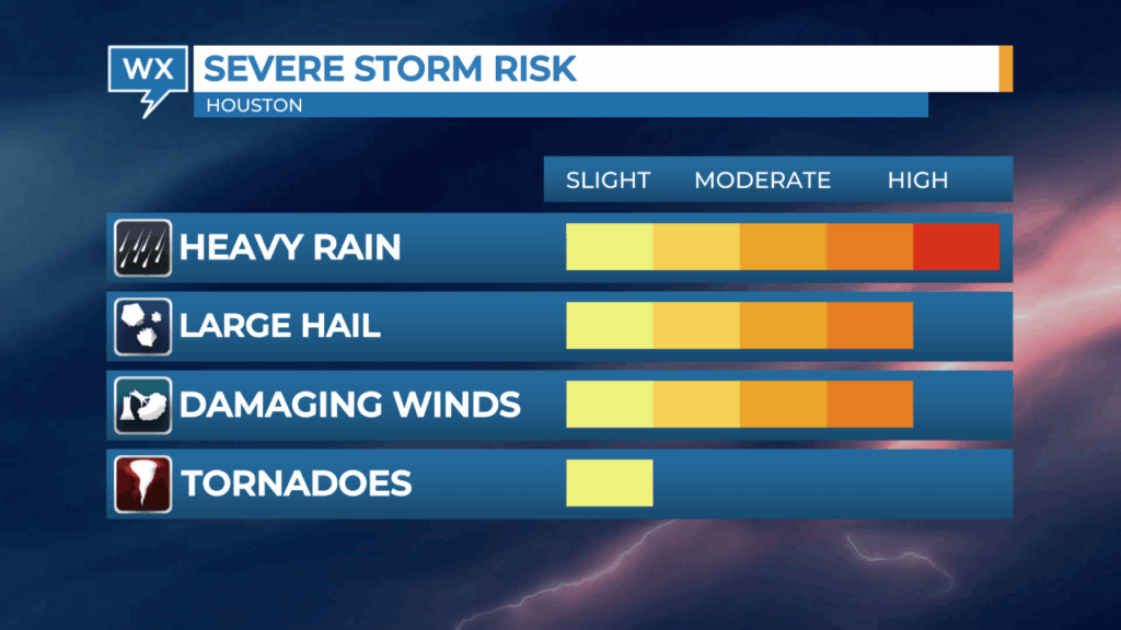 Severe Weather Storytelling Tips for Broadcast Meteorologists ...